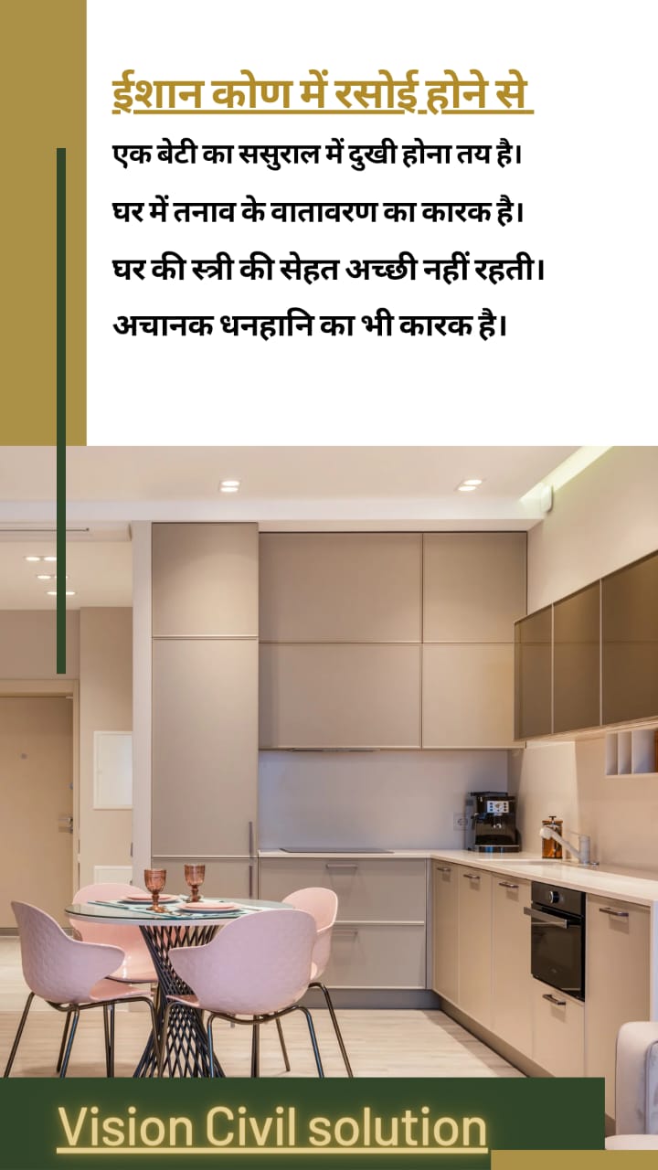 VASTU SHASTRA – Vision Civil Solutions